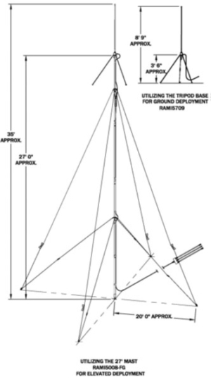 RAMI254EXT-LB6 - Ground Based Antenna System - RAMI